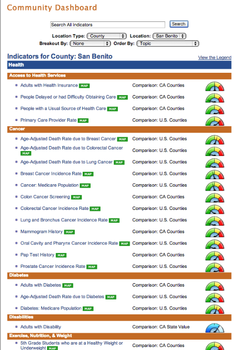 Community Dashboard: Measuring Local Data Helps Inform Us | BenitoLink