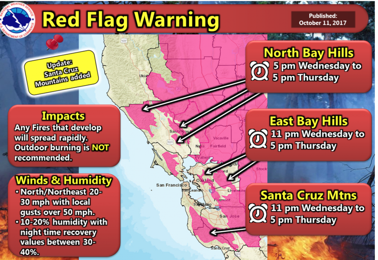 Red Flag Weather Warning for San Benito County | BenitoLink