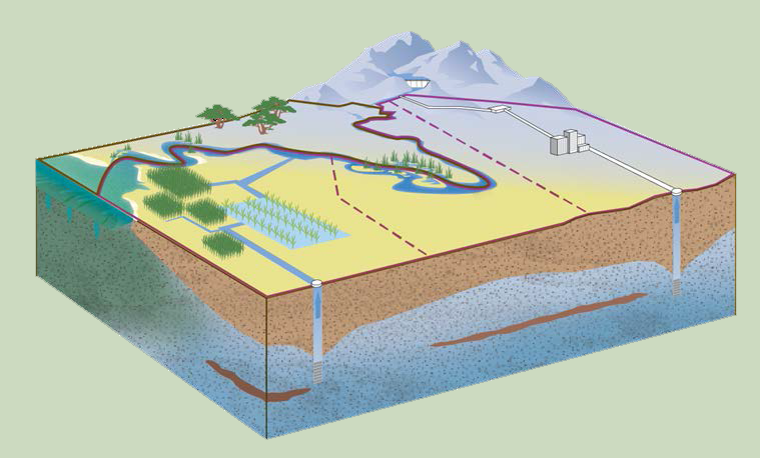 Groundwater plan is moving along | BenitoLink