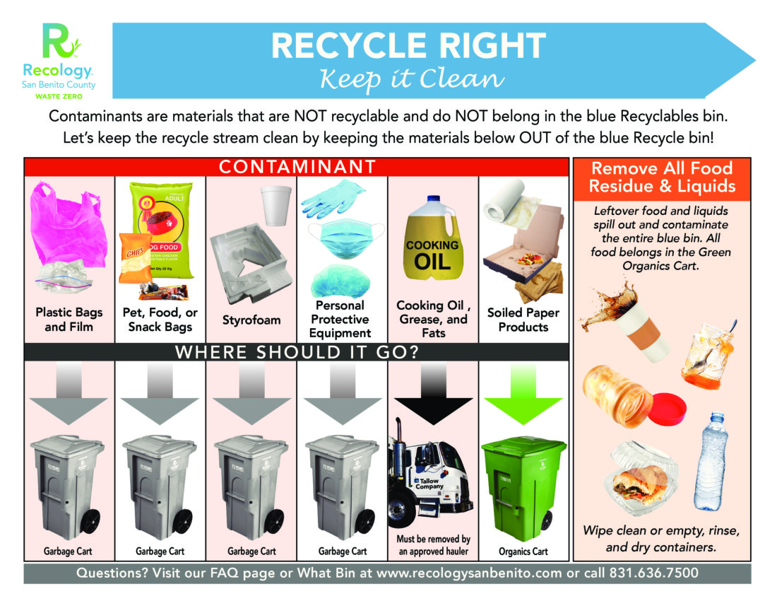 SBC Integrated Waste asks residents to Recycle Right | BenitoLink