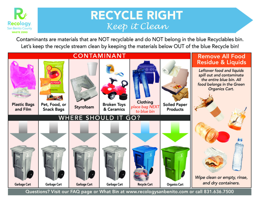 SBC Integrated Waste asks residents to Recycle Right | BenitoLink
