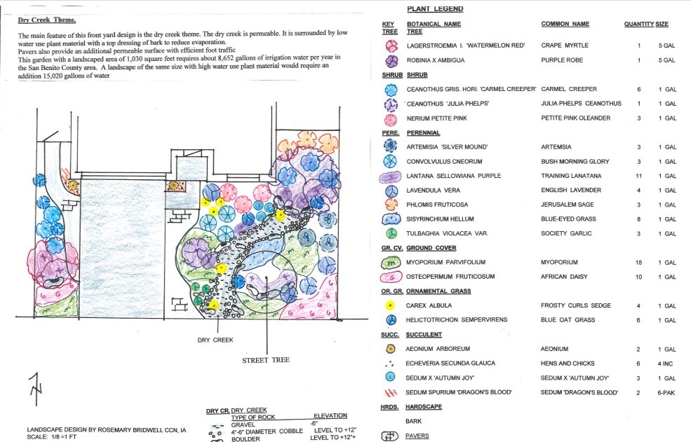 Residents showing minimal interest in landscape removal program | BenitoLink