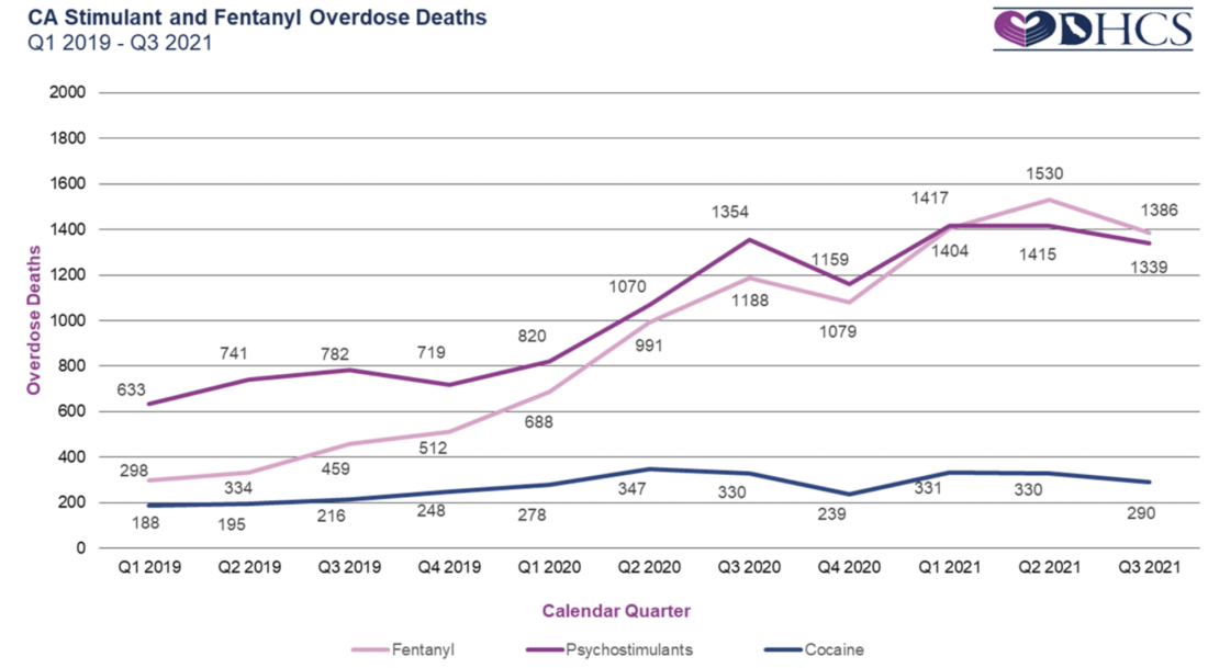 Emergency responders say fentanyl overdoses increasing in San Benito ...